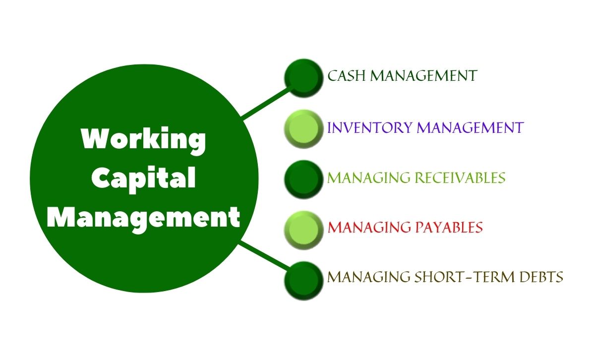 How To Effectively Manage Working Capital - Greena Partners